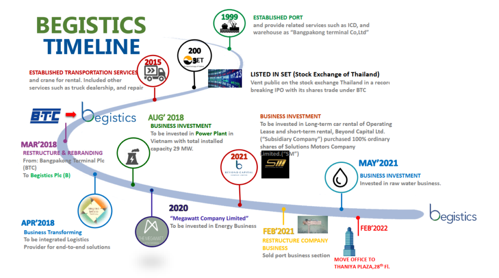 บริการขนส่ง - BEGISTICS